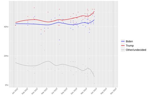 2024 United States Presidential Election In Arizona Wikipedia
