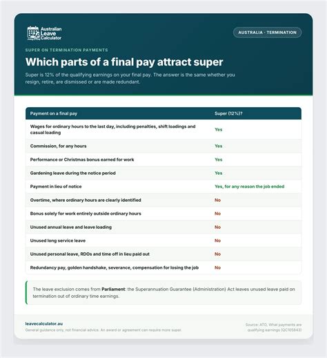 Super On Termination Payments What Gets 12 2026 27