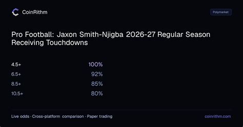 Pro Football Jaxon Smith Njigba 2026 27 Regular Season Receiving