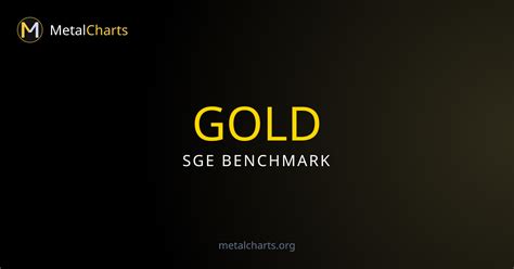 Sge Gold Price Today Au9999 Benchmark In Usd And Cny