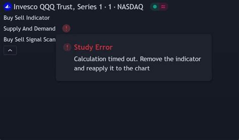 How To Fix Tradingview Indicator Errors