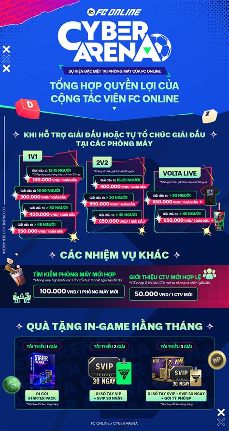 Welcome To Fc Online [fc Online Cyber Arena 2025] TuyỂn DỤng Ctv