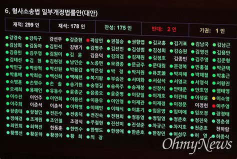 [속보] 보완수사권 폐지 형소법 개정안 통과 곽상언 반대 이소영 기권