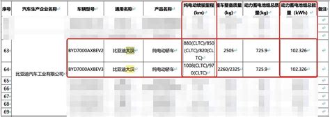 比亚迪大汉续航申报信息：5种续航570kw四驱，年内上市搜狐汽车搜狐网