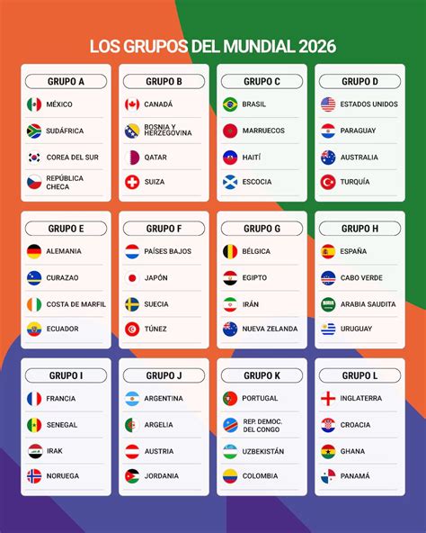 El Fixture De La Selección Argentina La Agenda Completa De Partidos En