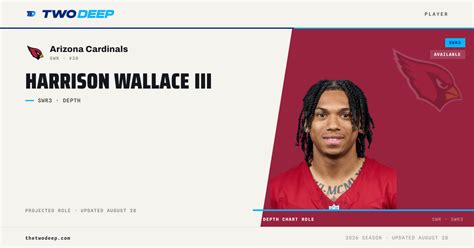 Harrison Wallace Iii — Arizona Cardinals Wr 2026 Depth Chart