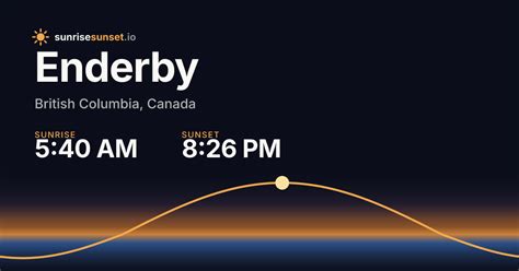 Enderby Bc Sunrise And Sunset Times With Golden Hour And Moon