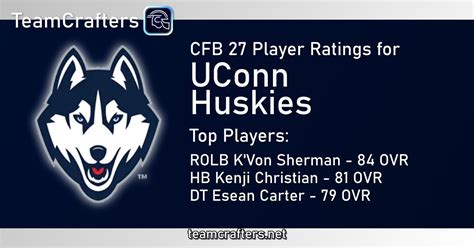 Uconn Cfb 27 Team Hub Ratings 91126 Update Teamcrafters