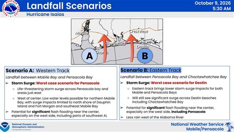 Hurricane Isaias Updates Thursday Pensacola N Florida Impacts