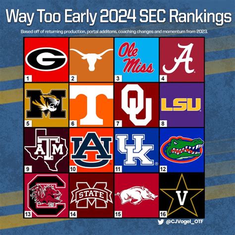 College Football Rankings Reignited Sec Dominance And Fp Latest