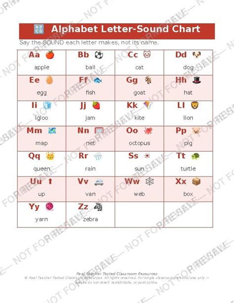 Letter Sounds And Blending Real And Nonsense Word Decoding Practice