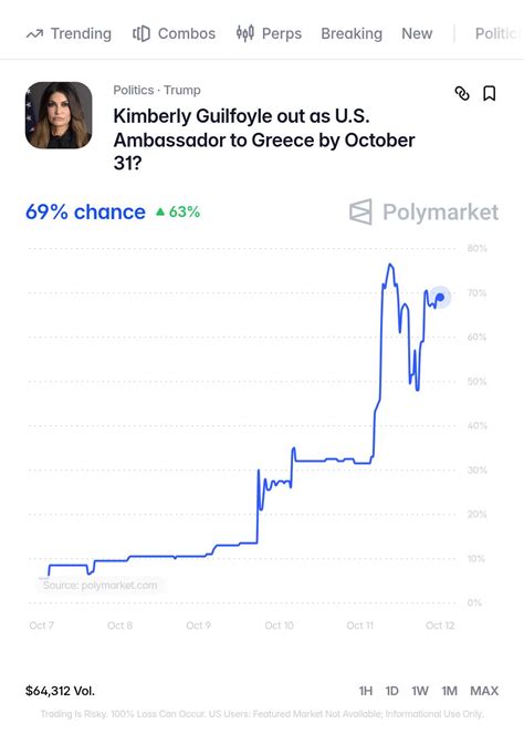 Polymarket On X Just In President Trump Confirms He Is Weighing The