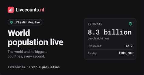 Yemen Population Live Counter 2026