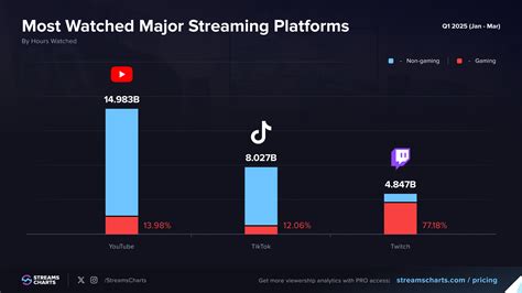 Tiktok Live How Big Is It And What Content Do Viewers Watch Streams