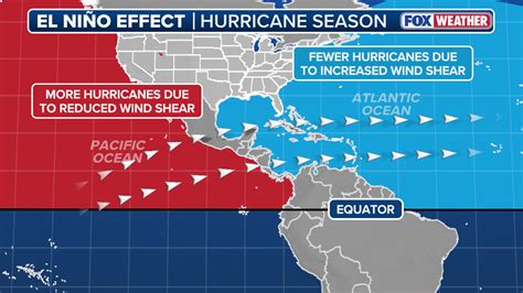 Csu Lowers 2026 Atlantic Hurricane Season Forecast Citing Strong El