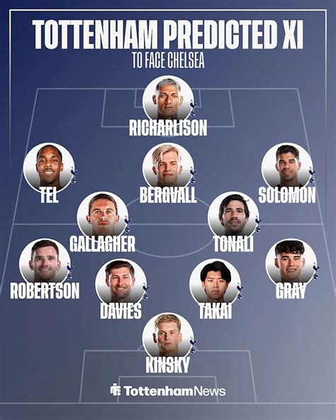 Tottenham Predicted Xi Vs Chelsea Andy Robertson Starts New Signing