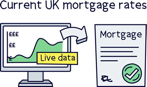 What Are The Current Uk Mortgage Rates Live Data Nuts About Money®