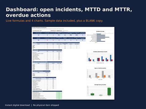 Small Business Incident Response Plan Cyber Playbooks Contact Tree