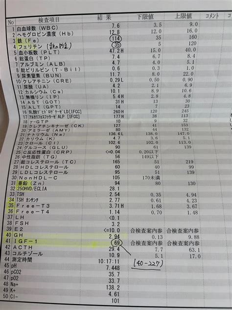 Test Results Released My 4 Year Old Daughter Visited A University