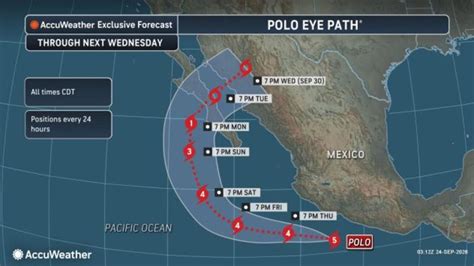 Powerful Hurricane Polo Threatening Mexicos Pacific Coast