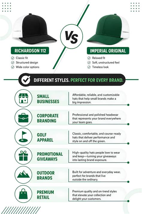 Richardson 112 Vs Imperial Original Which Premium Trucker Hat Wins
