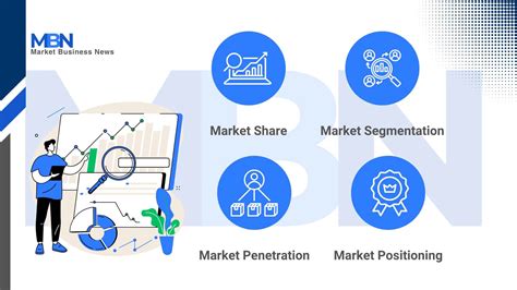 Market Strategy Terms Key Concepts For Growth