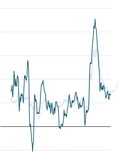 CPI Shows US Inflation Sped Up In June As Trumps Tariffs Pushed Up