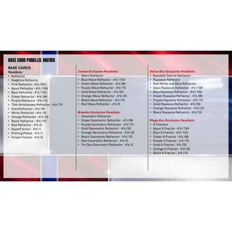 2026 Topps Chrome Baseball Delight 6 Box Case
