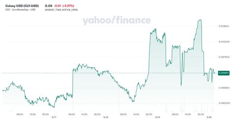 Colony Cly Cly Usd Live Price News Chart And Price History Yahoo