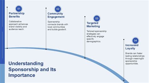Sponsorship Proposals Overview Ppt Sample At