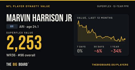 Marvin Harrison Jr Dynasty Value And Trade Value Wr Ari The Big Board
