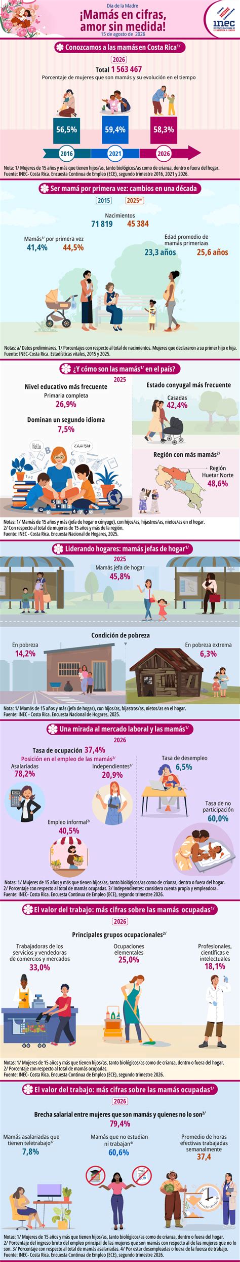 Infografía 2026 Día De La Madre ¡mamás En Cifras Amor Sin Medida