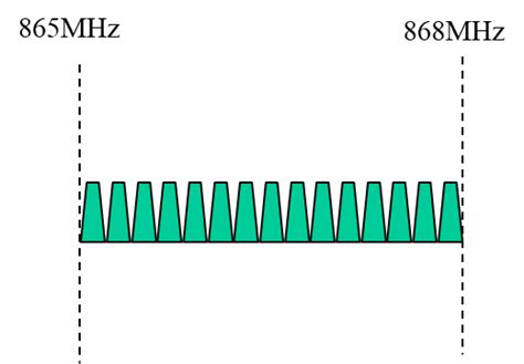 Re [stds 802 11 Tgbp] [ext] Re [stds 802 11 Tgbp] 回复 [stds 802 11 Tgb