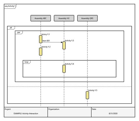 Modeling SysML Interactions In GENESYS Systems Wise Com