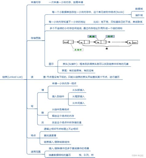 Java学习日记十一(数据结构与集合源码)什么时候反树化 Csdn博客 Java学习日记十一(数据结构与集合源码)什么时候反树化 Csdn博客