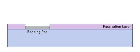 Lil Kkalkkal Is Notebook 반도체 패키지 Rdl Re Distribution Layer 재배열 공정 이란