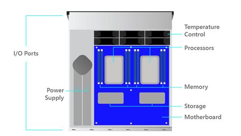 What Is A Server Definition And How Does It Work Gigabyte Global