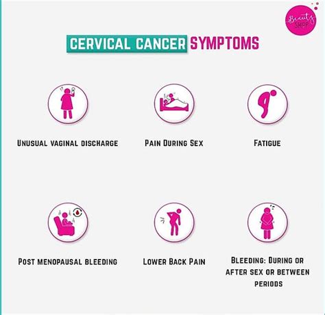 Cervical Cancer Early Symptoms What Is Cervical Cancer And Its Causes