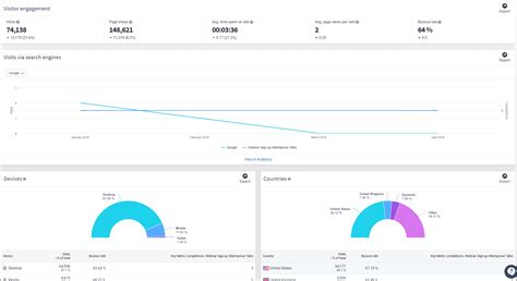 Seo Search Engine Analytics