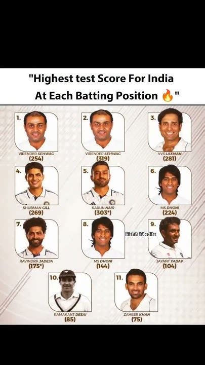 Highest Test Score For India At Each Batting Position 🔥 Replay Virat