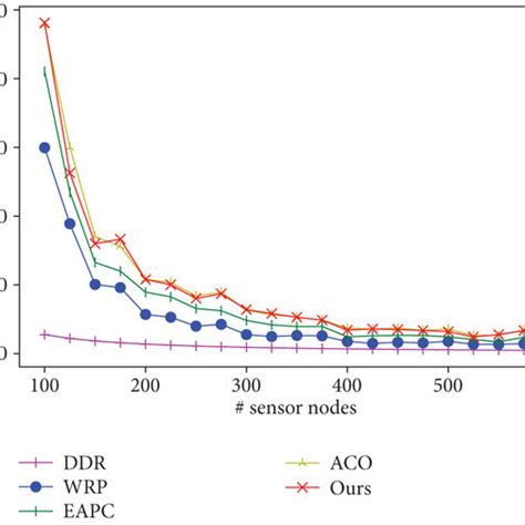 An Example Of Virtual Rendezvous Point Recognition The Red Points And