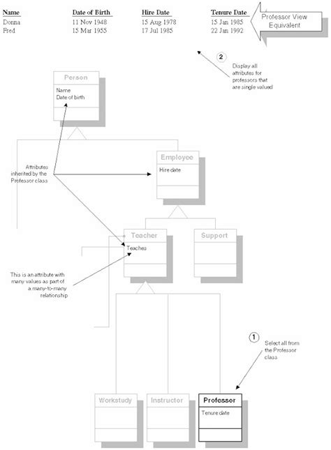 Professor View Equivalent From The Class Hierarchy