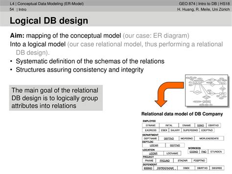 Geo 874 Hs18 Universität Zürich Ppt Download