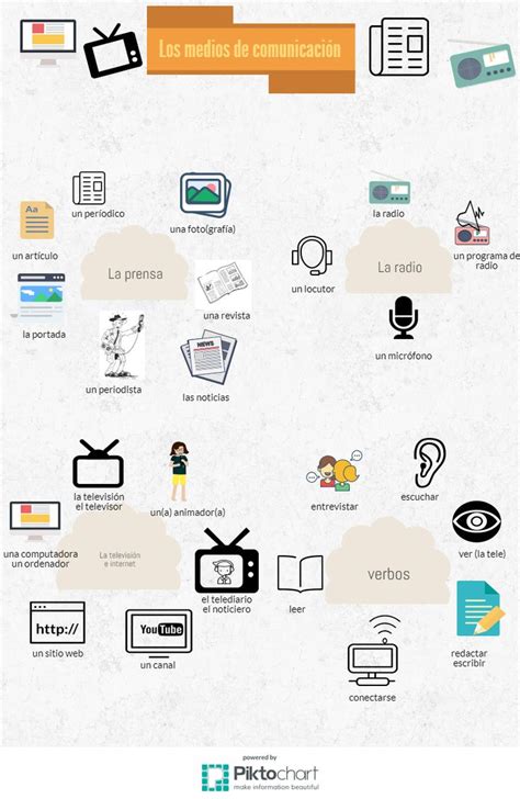 Medios De Comunicación