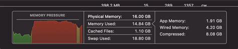 M1 Macbook Pro Memory Pressure When Wak Apple Community