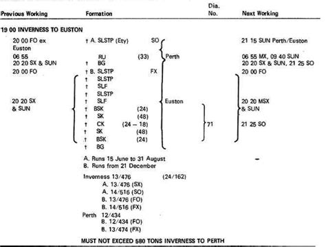 Class 26 Triple Headed Sleeper Trains Uk Prototype Questions Rmweb