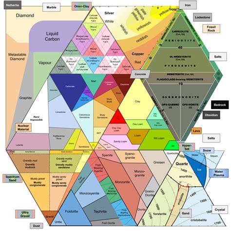 Introducing The Superior Texture Graph Rsoiltexturecompass