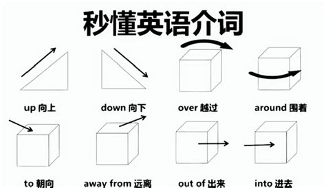 介词（preposition）的学习误区 知乎