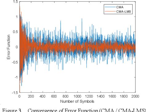 Figure 1 From Cross Polarization Interference Cancellation In Satellite