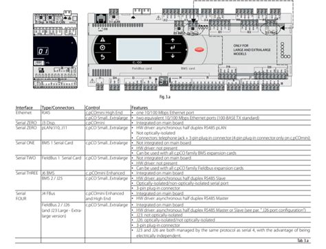 Carel On Off Digital Temperature Controller At ₹ 52000piece